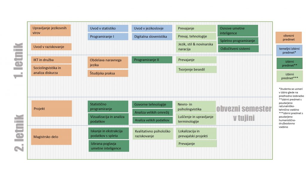 Digitalno jezikoslovje – DigiLing
